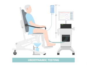 Cystoscopy and Urodynamics - Synergy Urology